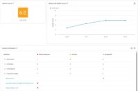 Model Health in Autodesk Construction Cloud - Civil Survey Solutions