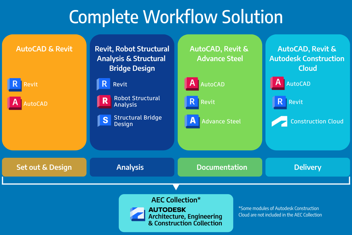 AutoCAD to Revit - Civil Survey Solutions