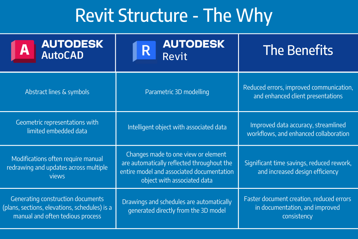 AutoCAD to Revit - Civil Survey Solutions