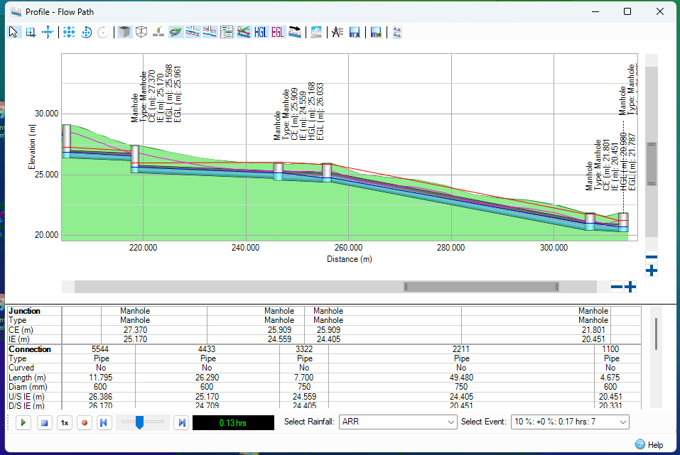 InfoDrainage for Australian Rainfall - Civil Survey Solutions