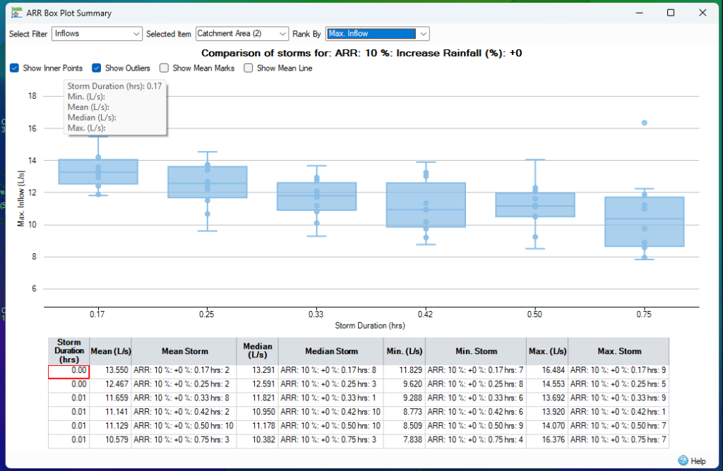 InfoDrainage for Australian Rainfall - Civil Survey Solutions
